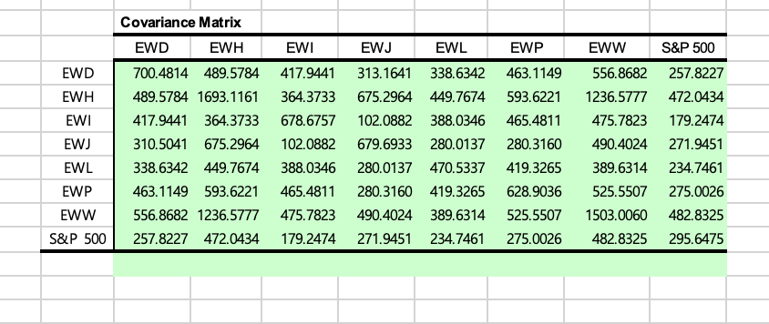 Correlation Matrix | Chegg.com
