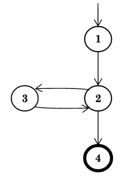 Solved For the given graphby entering the address of | Chegg.com