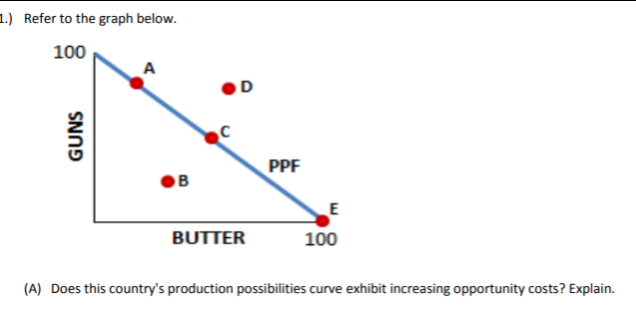 Solved 1.) Refer to the graph below. GUNS PPF BUTTER 100 (A) | Chegg.com