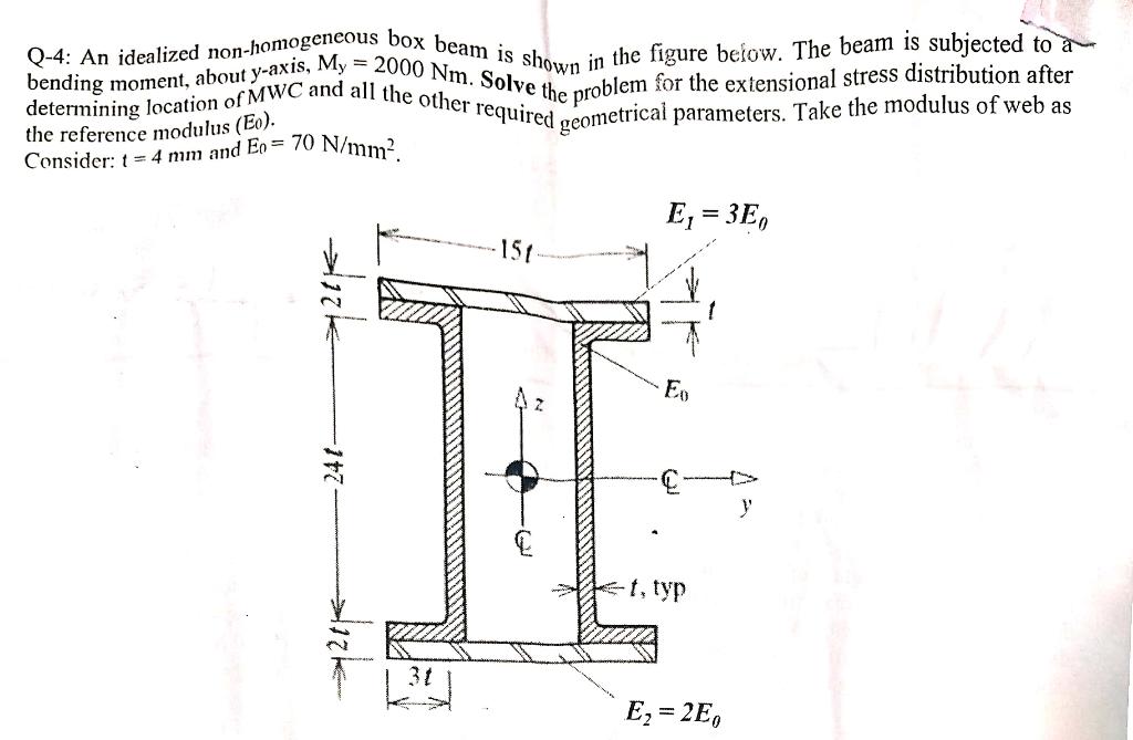Solved Q-4: An idealized non-homogeneous box beam is shown | Chegg.com