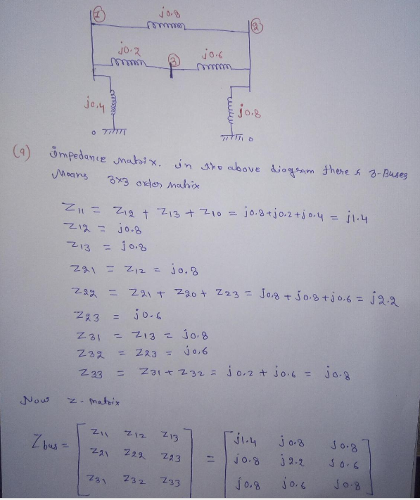 Solved The figure above is zbus Problem, I want to find Z31. | Chegg.com