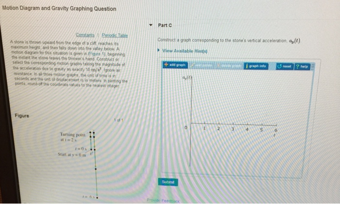 Solved Motion Diagram and Gravity Graphing Question Part C | Chegg.com