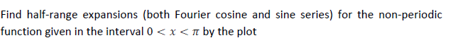 Solved Find half-range expansions (both Fourier cosine and | Chegg.com