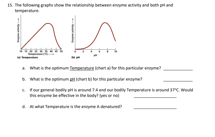 Solved 5. The following graphs show the relationship between | Chegg.com