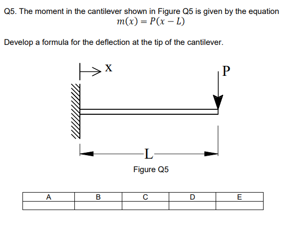Solved Q5. The moment in the cantilever shown in Figure Q5 | Chegg.com