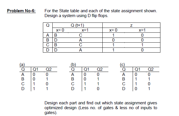 Solved Problem No-6: For the State table and each of the | Chegg.com