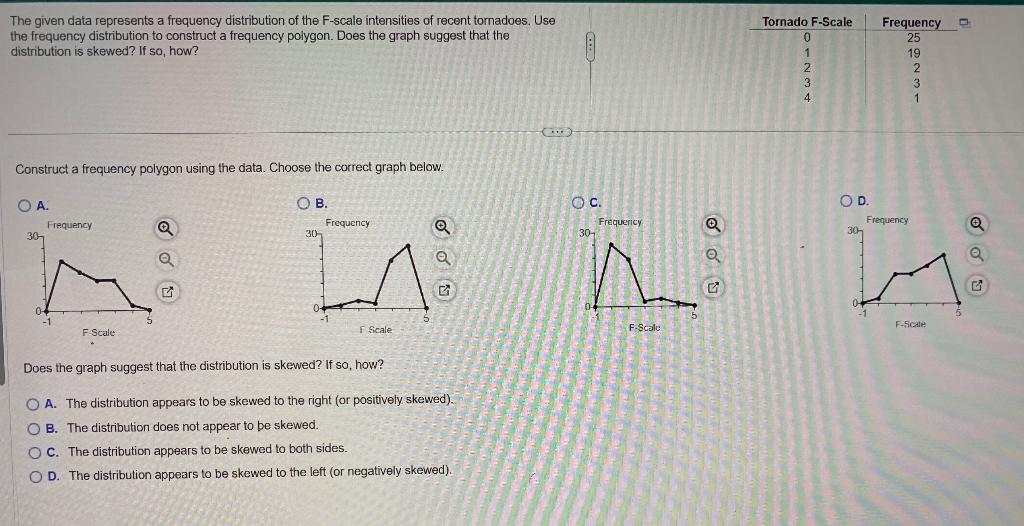 The given data represents a frequency distribution of | Chegg.com