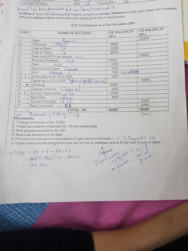 Solved 400 TL rial balance, prepare an Income Statement for | Chegg.com
