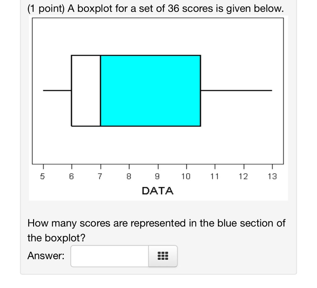 Solved (1 boint) A boxblot for a set of 36 scores is aiven | Chegg.com