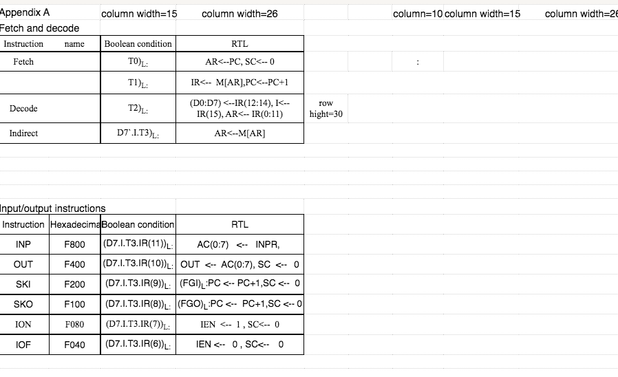 Solved The initial contents of the basic computer registers | Chegg.com