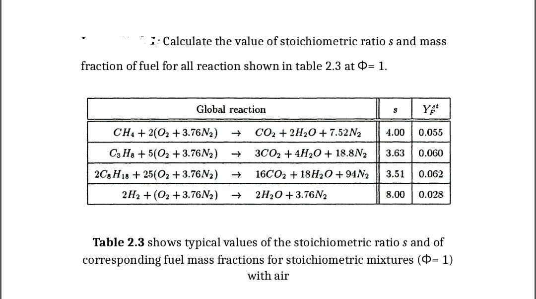 Solved - − Calculate the value of stoichiometric ratio s and | Chegg.com