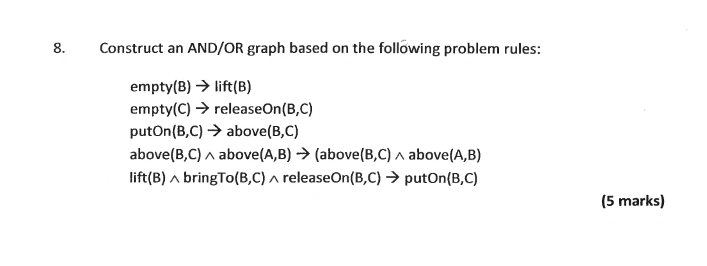 Solved ARTIFICIAL INTELLIGENCEConstruct an AND/OR graph | Chegg.com