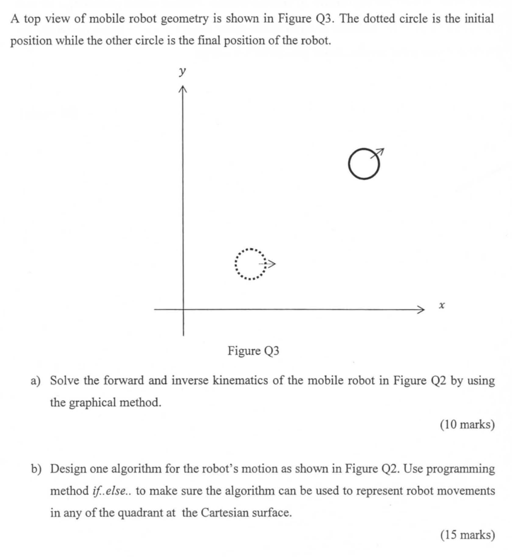 Solved A top view of mobile robot geometry is shown in | Chegg.com