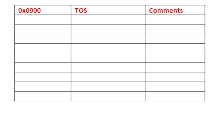 Solved Problem #2. C language, Stack Data Placement, | Chegg.com