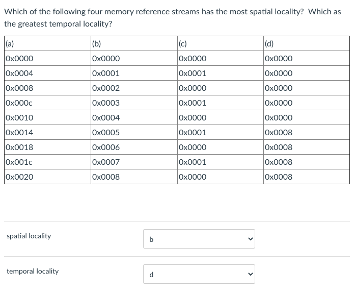 Solved Which of the following four memory reference streams | Chegg.com