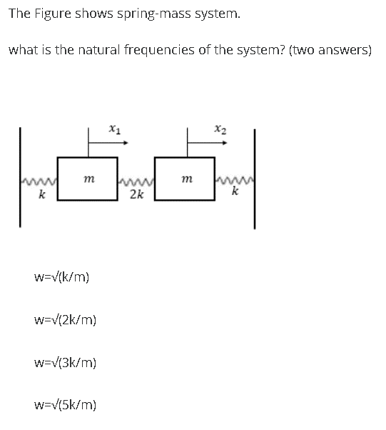 Solved The Figure shows spring-mass system. what is the | Chegg.com