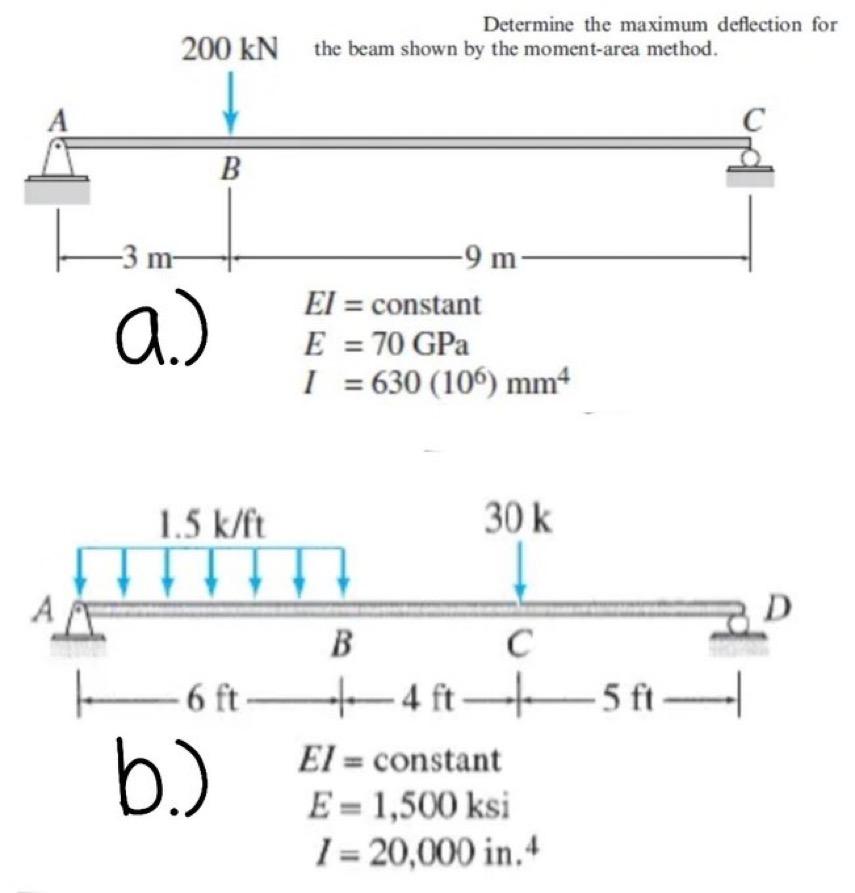 Solved Determine the maximum deflection for 200 kN the beam | Chegg.com