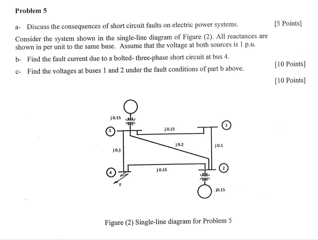 Solved A Discuss The Consequences Of Short Circuit Faults