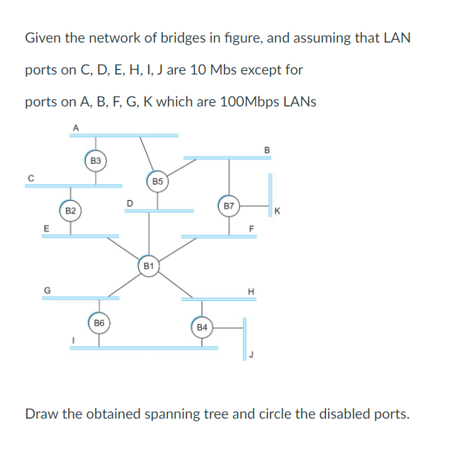Solved Note : please upload spanning tree which is drawn on | Chegg.com