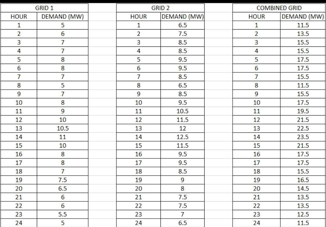 Solved What is the overall contribution factor Grid-2 % of | Chegg.com