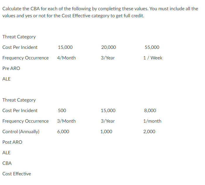 Calculate the CBA for each of the following by | Chegg.com