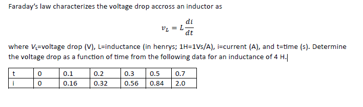 Solved Faraday’s law characterizes the voltage drop accross | Chegg.com