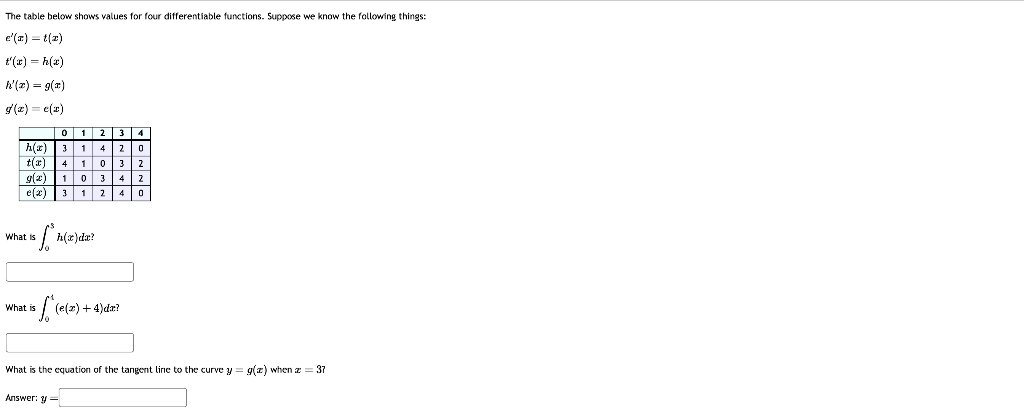Solved The table below shows values for four differentiable | Chegg.com