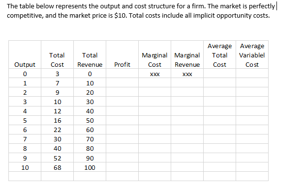 Solved The table below represents the output and cost | Chegg.com