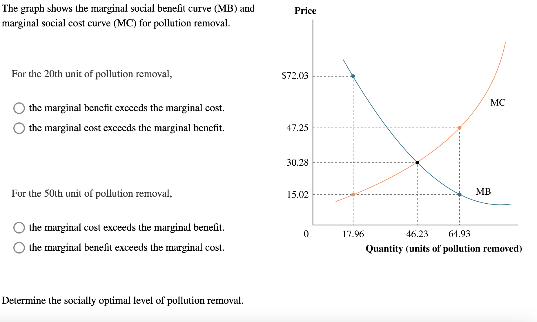 Solved The graph shows the marginal social benefit curve | Chegg.com