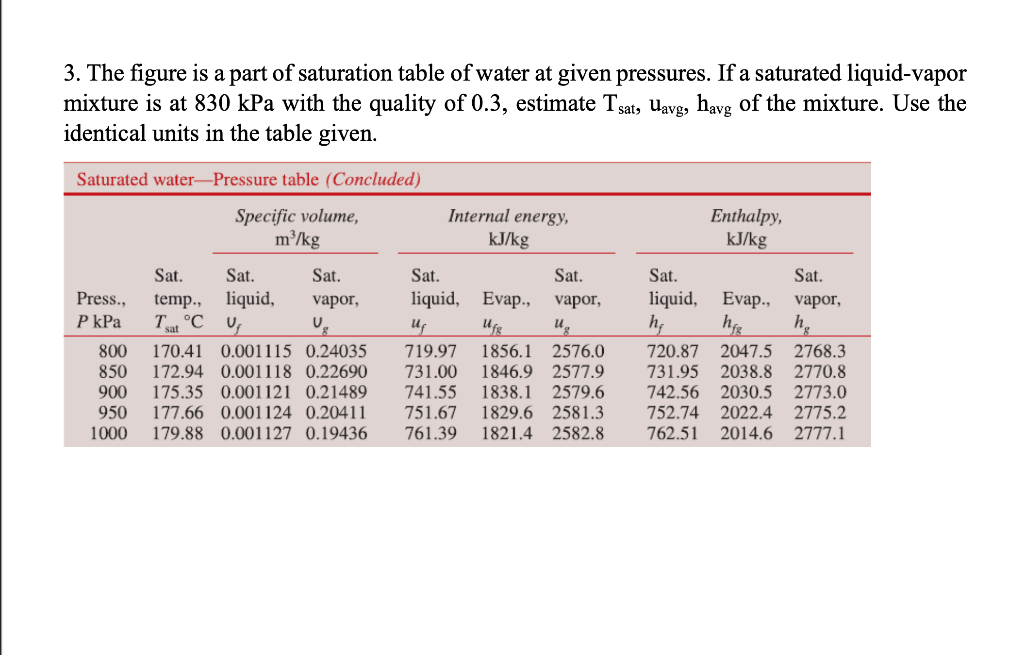 Solved 3. The figure is a part of saturation table of water | Chegg.com