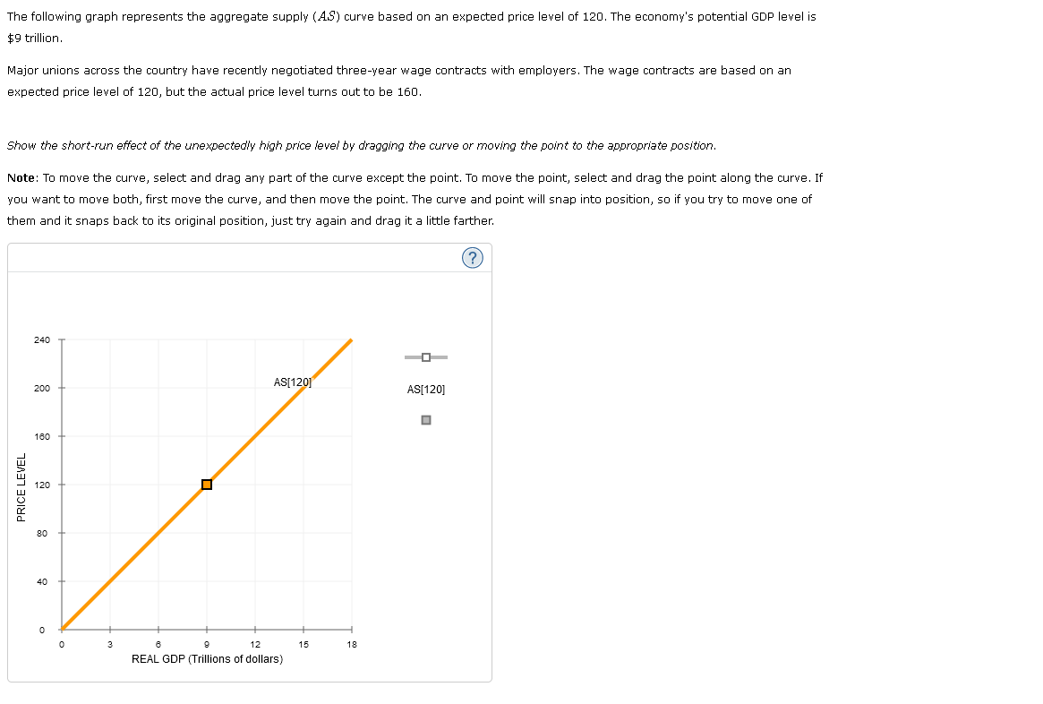 Solved The following graph represents the aggregate supply | Chegg.com