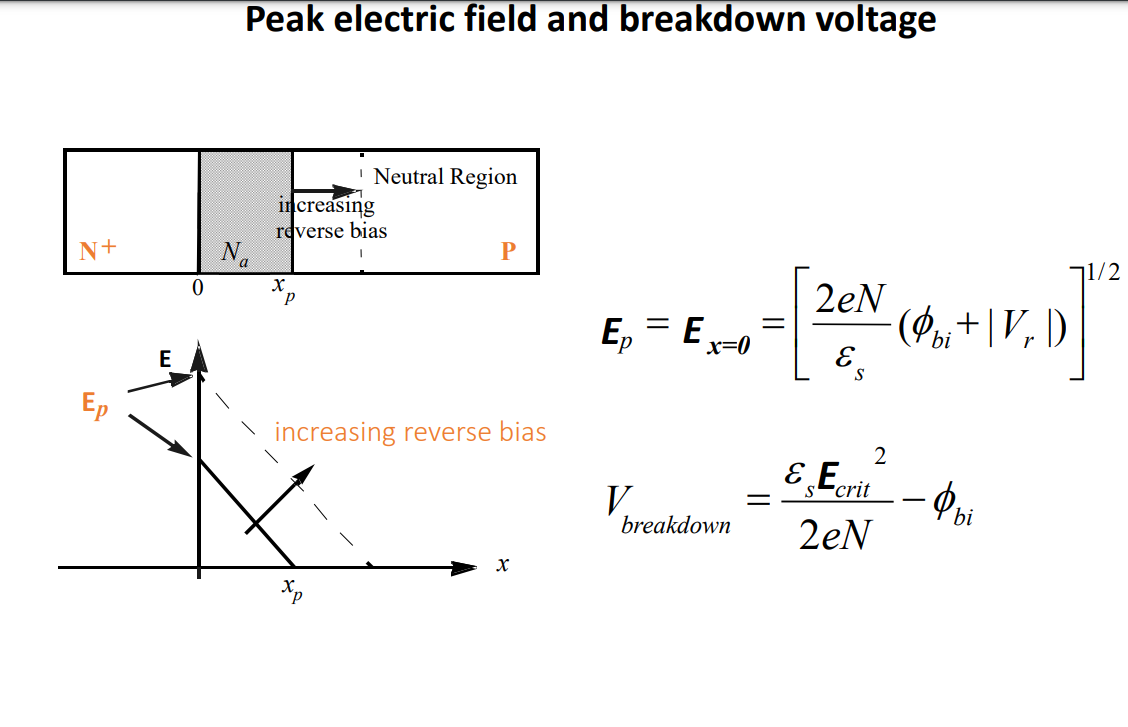 Solved Homework Calculate breakdown voltage of Si and Ge p-n | Chegg.com