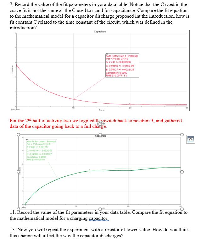 Solved 7. Record the value of the fit parameters in your | Chegg.com