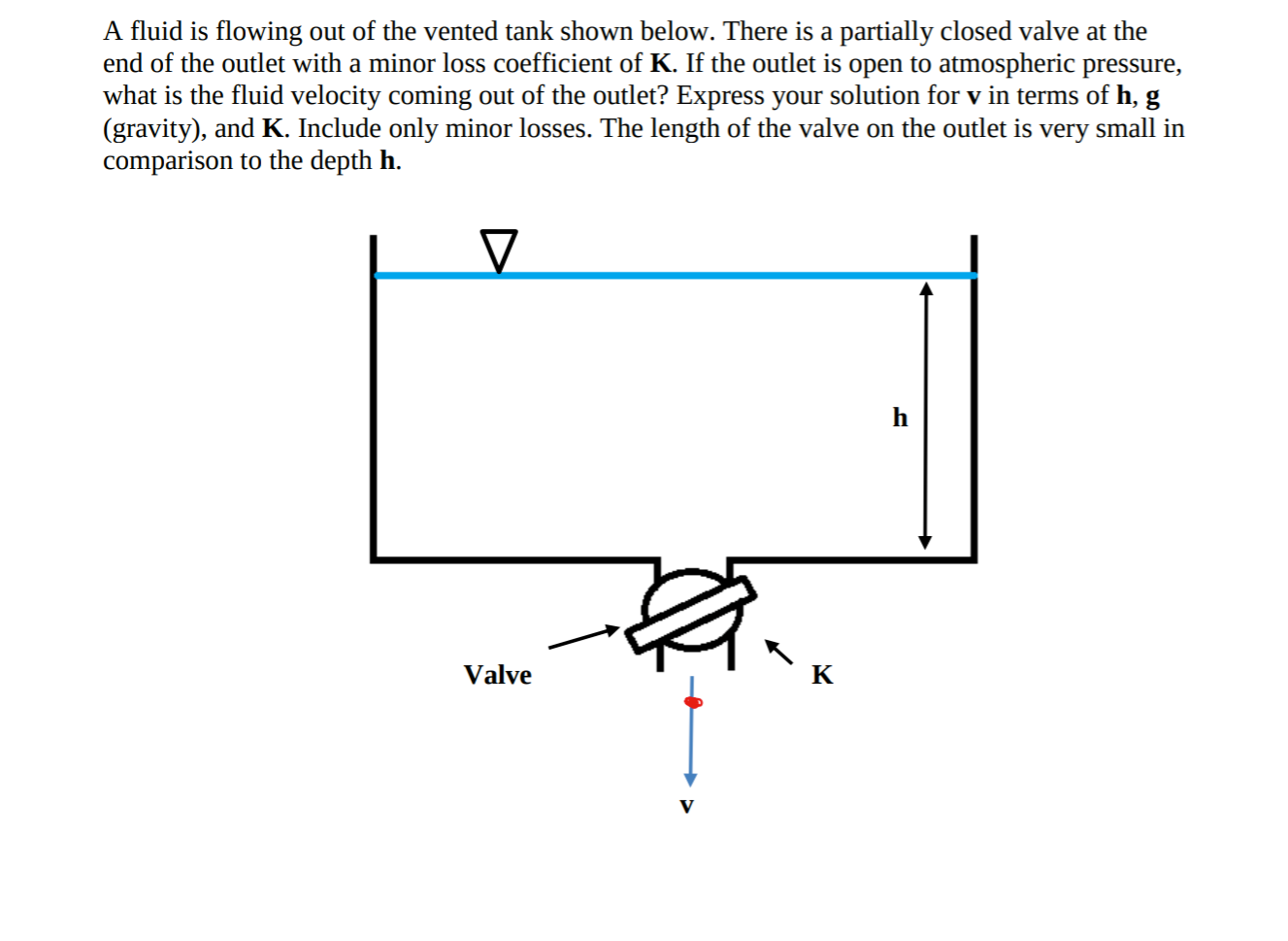 Solved A fluid is flowing out of the vented tank shown | Chegg.com