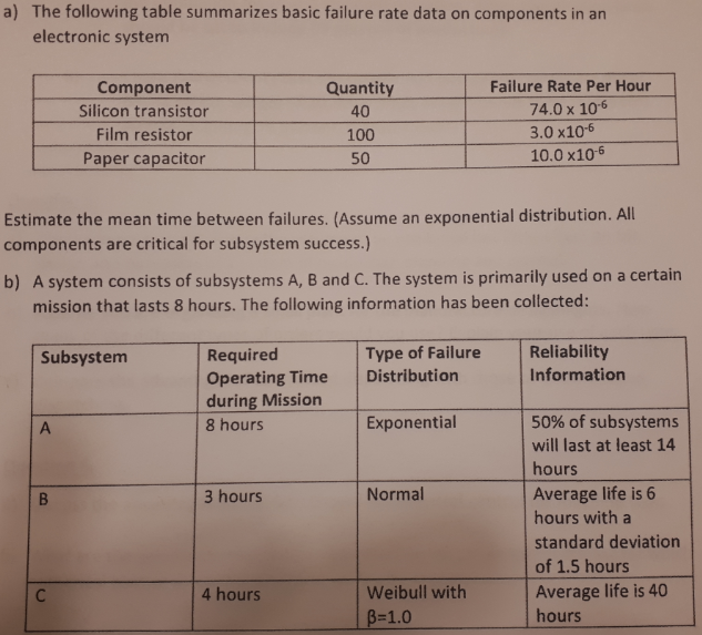 Solved a) The following table summarizes basic failure rate | Chegg.com