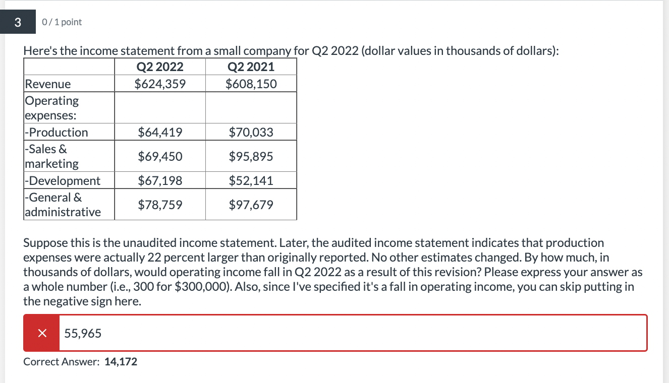 Solved Suppose this is the unaudited income statement. | Chegg.com