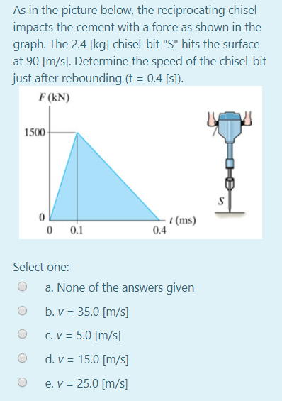 Solved As in the picture below, the reciprocating chisel | Chegg.com