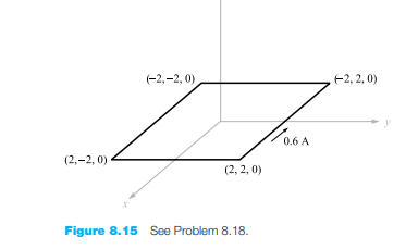 Solved Calculate the vector torque on the square loop shown | Chegg.com