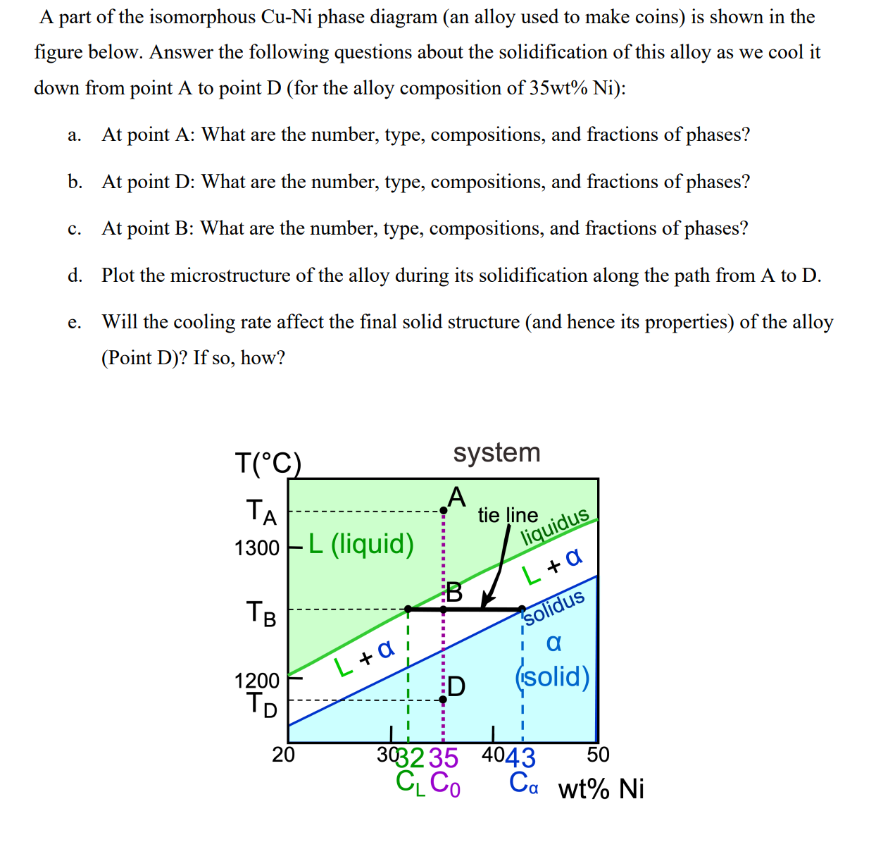 Solved A part of the isomorphous Cu−Ni phase diagram (an | Chegg.com