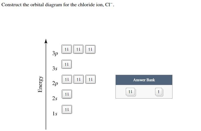 Solved Construct the orbital diagram for the chloride ion, | Chegg.com