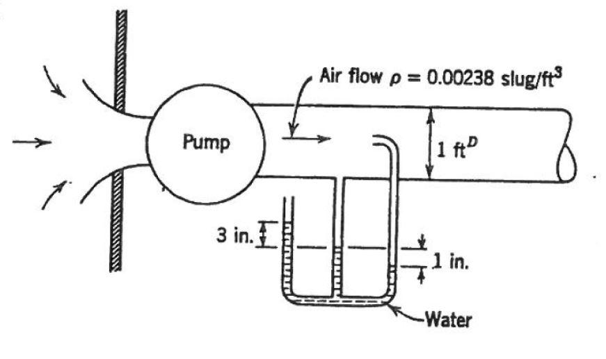Solved A pump test for air flow is set up as shown in which | Chegg.com