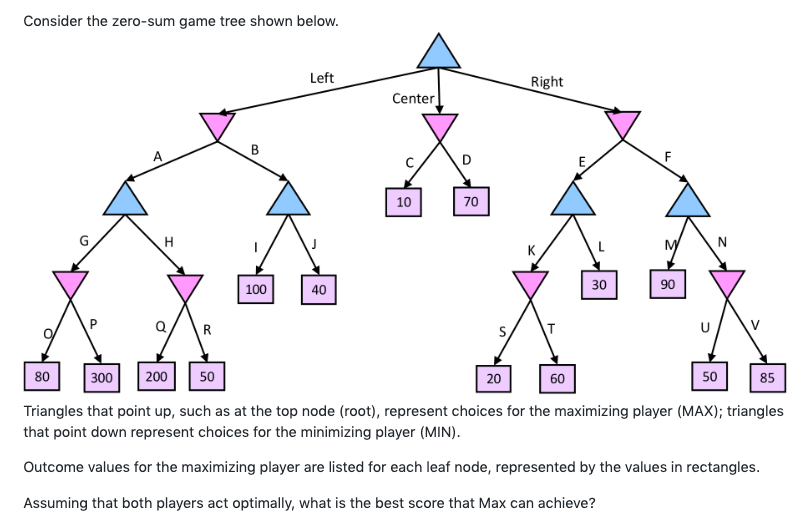 Solve this for min/max problem in AI domain 1) | Chegg.com