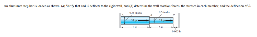 Solved An aluminum step bar is loaded as shown. (a) Verify | Chegg.com