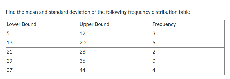Solved Find the mean and standard deviation of the following | Chegg.com