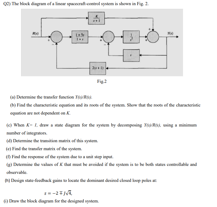 Solved Q2) The block diagram of a linear spacecraft-control | Chegg.com