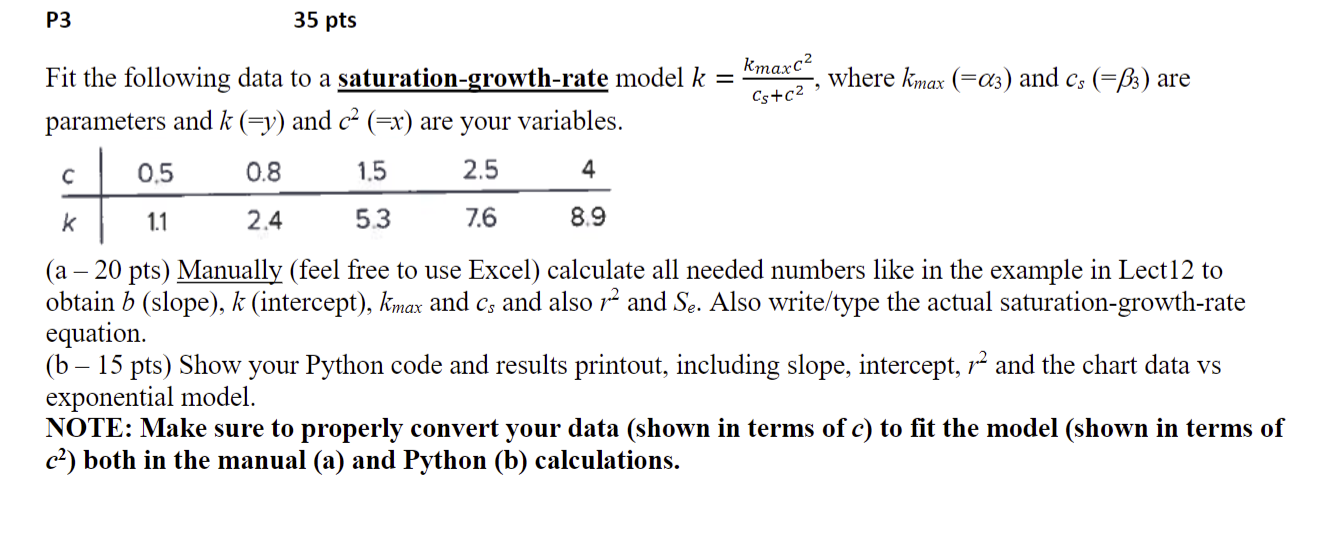 Solved Fit the following data to a saturation-growth-rate | Chegg.com