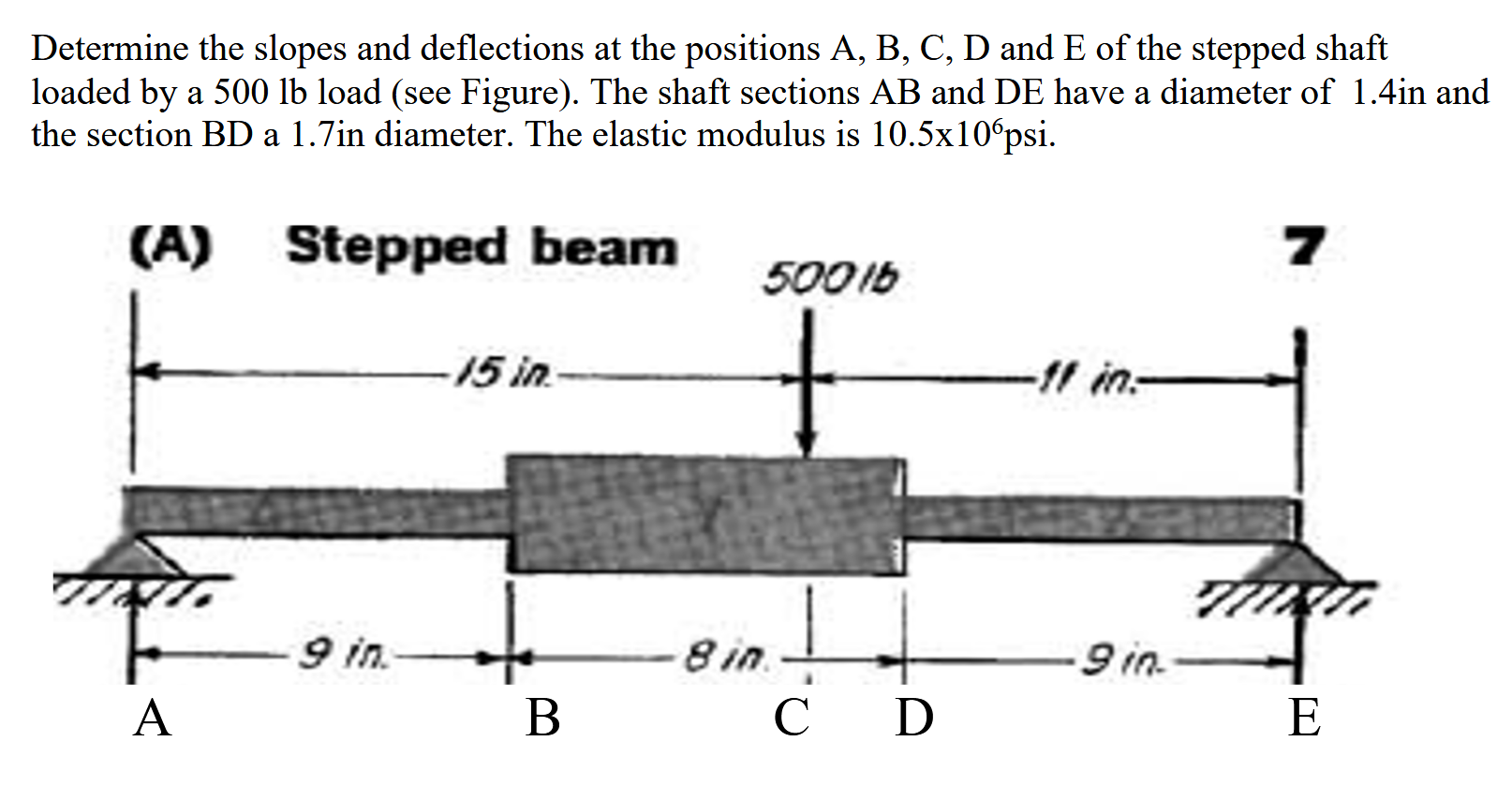 Solved Determine the slopes and deflections at ﻿the | Chegg.com