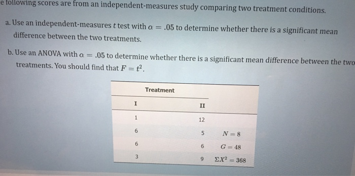 Solved e following scores are from an independent-measures | Chegg.com