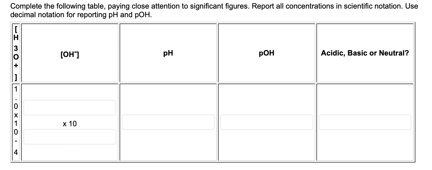[Solved]: Complete the following table, paying close atten