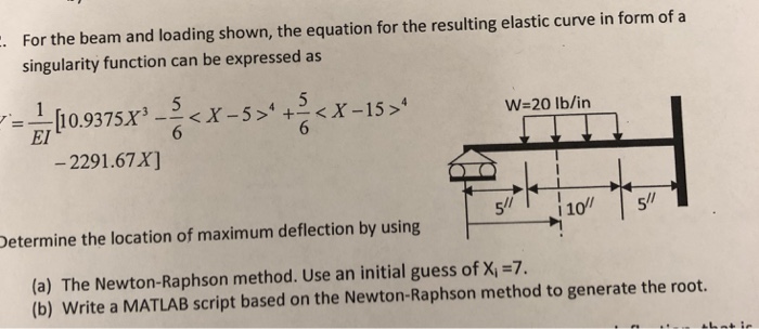 Solved For the beam and loading shown, the equation for the | Chegg.com